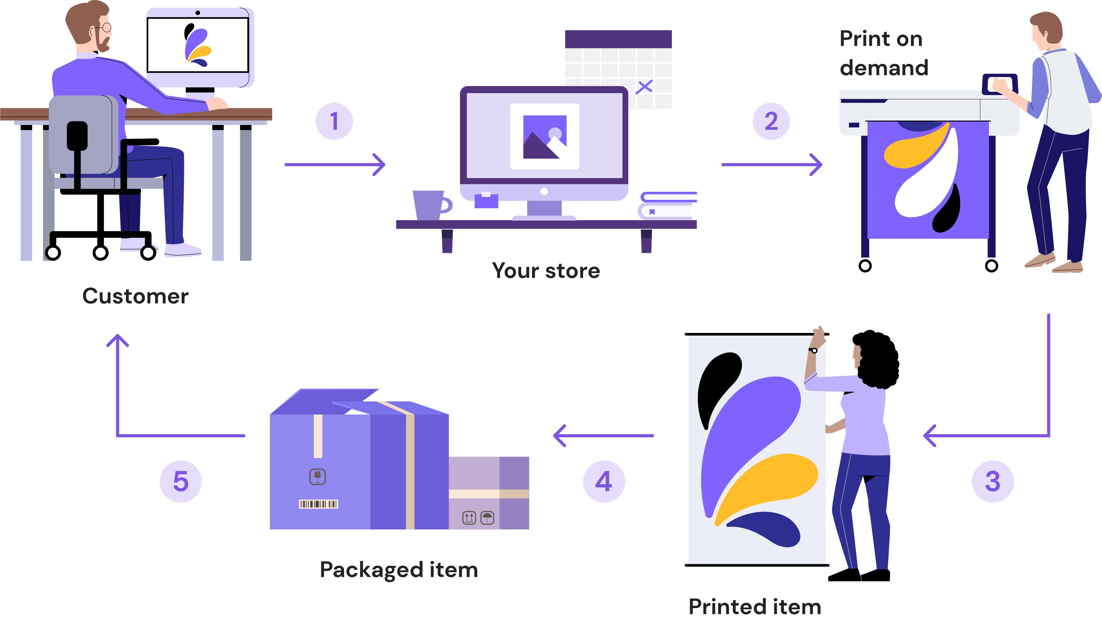 Printumo | Expand Your Store with Unique Framed Canvas Prints